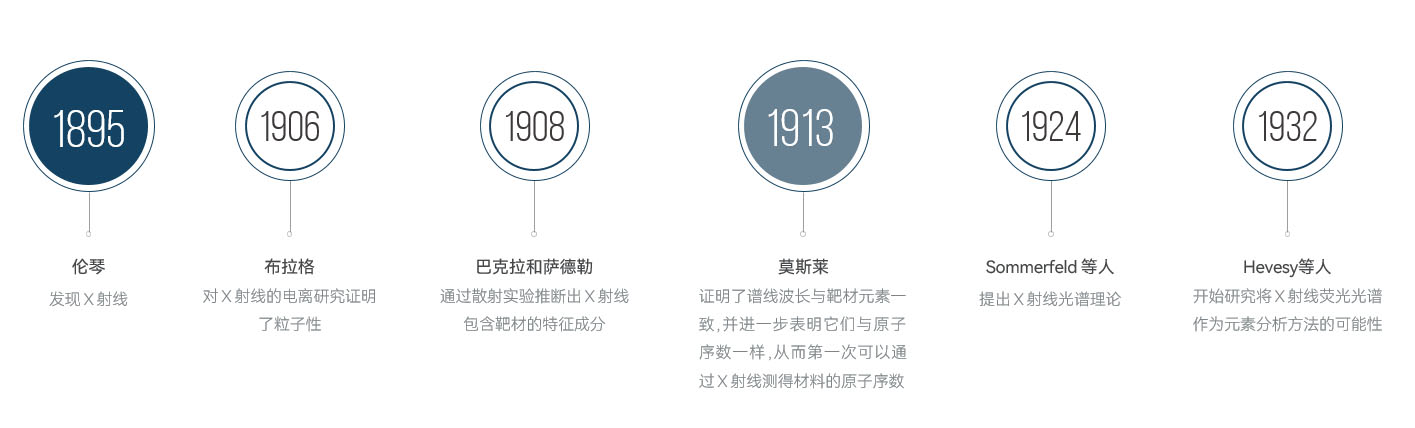 XRF技术 | 森沙仪器官网